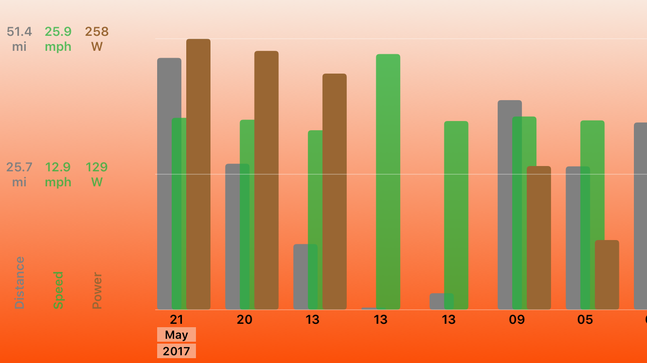 MiCycle Pro - Cycling Tracker application with Analysis, Sharing and more
